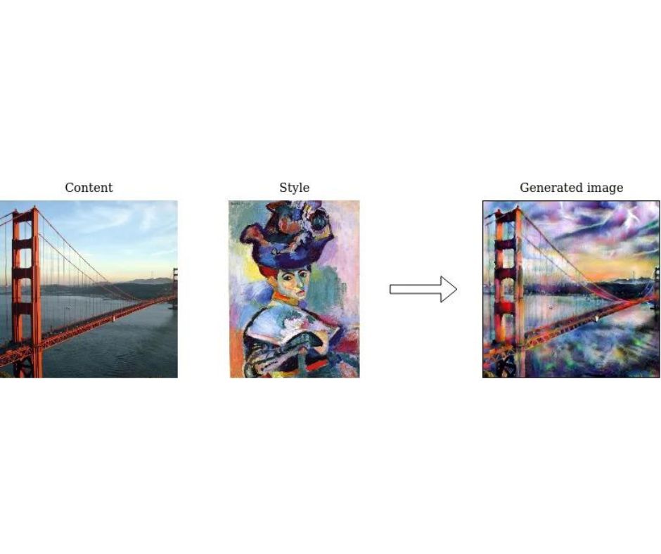 Style transfer: what you need to know to get started
